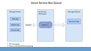 Intro To Azure Service Bus PPTX