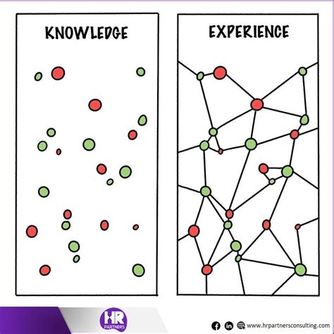 Chaima Snoussi Posted On Linkedin