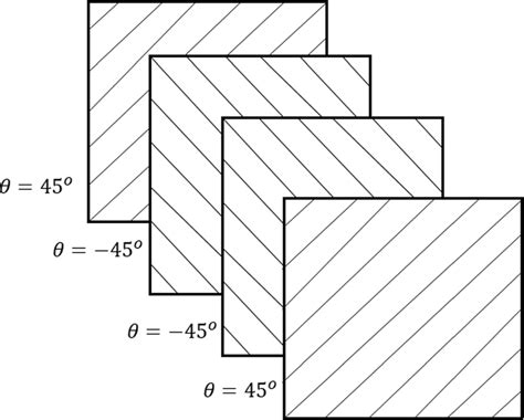 The Lamina Of Multilayered Composite Structure In Angle Ply Sequence Download Scientific Diagram