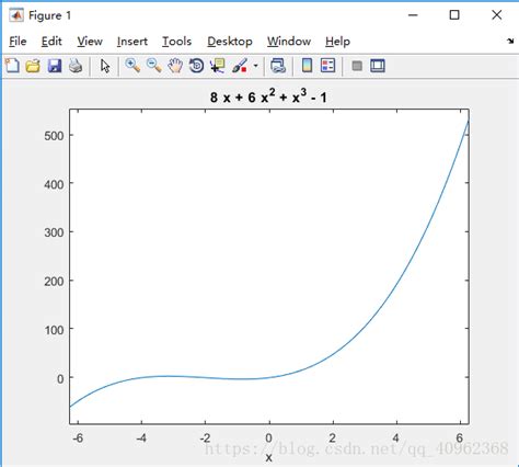 Matlab Diff函数用法matlab在高等数学中的应用（极限、导数、积分） Csdn博客