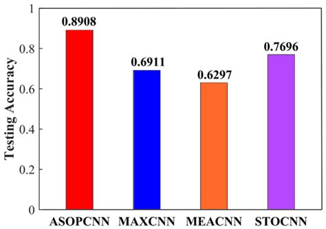Mathematics Free Full Text Rock Thin Section Image Identification Based On Convolutional