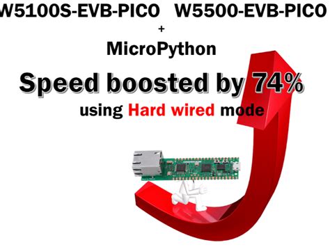 boost your w5100s evb pico with hardwired tcp ip r wiznet