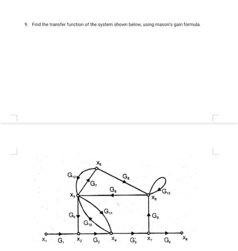 Solved Find The Transfer Function Of The System Shown Below Chegg Com