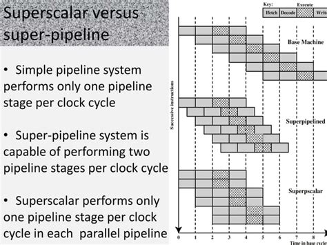 Superscalar And Superpipeline Processor Pptx