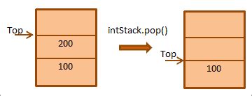 Java Stack Tutorial Stack Class Implementation With Examples