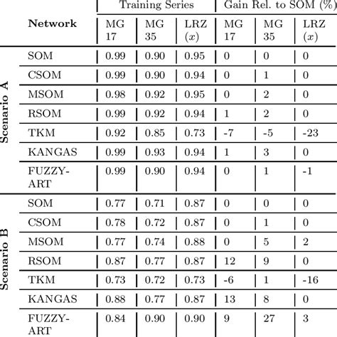 Auc Values For Different Vector Quantization Algorithms Download Table