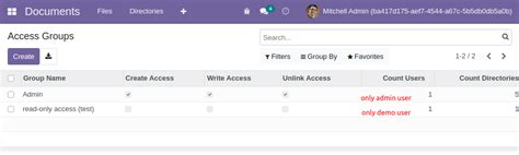 Authorization In Display Only Issue OCA Dms GitHub