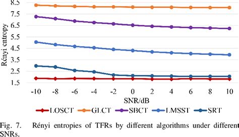 figure 7 from local optimal scaling chirplet transform for processing