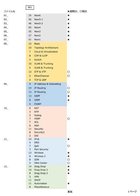 tut翻訳CCNA 試験問題PayPayフリマ