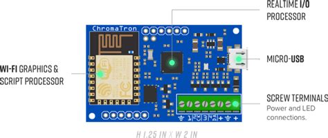 Pixel Archives Electronics Lab Com