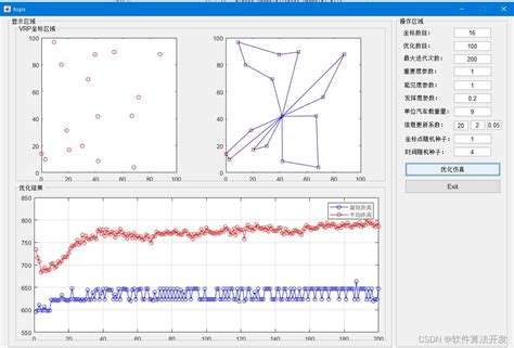 基于禁忌搜索算法的vrp问题求解matlab仿真带gui界面可设置参数matlab的gui界面设置参数 Csdn博客