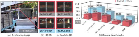 논문 리뷰 Mvgs Multi View Regulated Gaussian Splatting For Novel View Synthesis