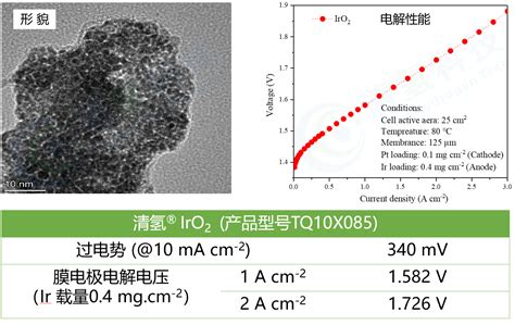Iro2 Pem电解水催化剂 清氢（北京）科技有限公司