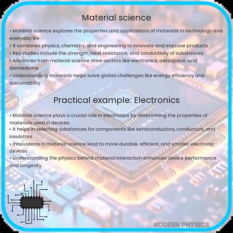 Material Science Elasticity Structure And Modeling