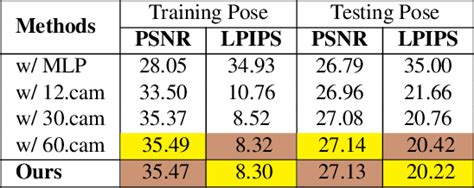 Table 1 From Ash Animatable Gaussian Splats For Efficient And Photoreal Human Rendering