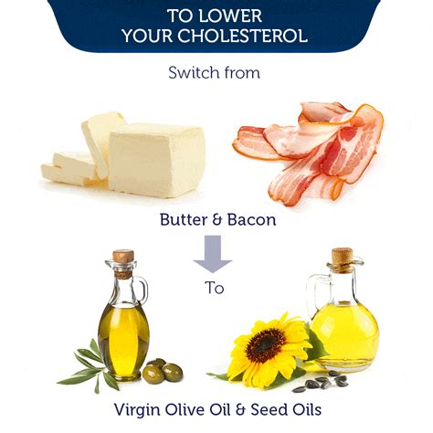 Cardiovascular Disease Apoe Dna Test Therizon
