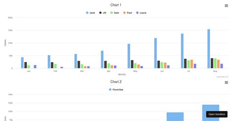 Highcharts React Dem Forked Codesandbox Highcharts React Dem Forked Codesandbox