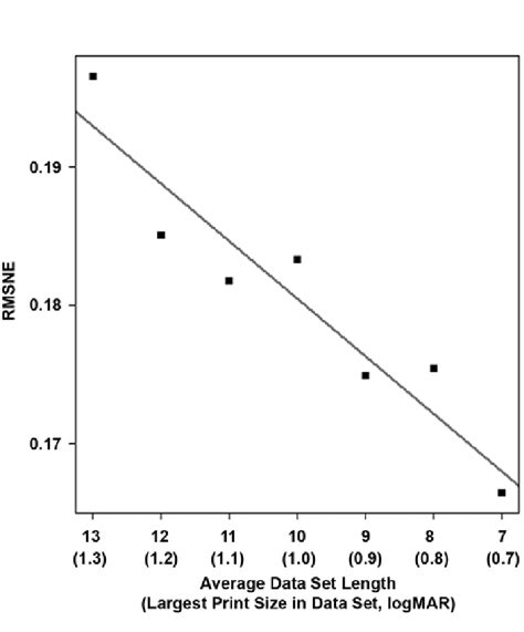 normalized regression error root mean square normalized error [rmsne