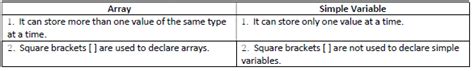 Cbse Class 11 Computer Science Array Part 1 Assignment
