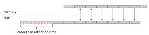 prometheus数据结构和压缩原理讲解 prometheus 数据结构 csdn博客