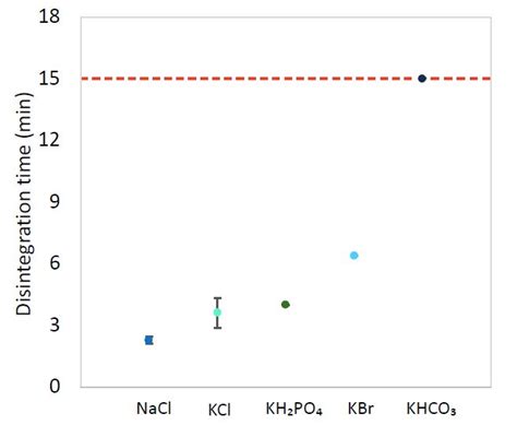 Formulation Development And Compaction Of Itraconazole Amorphous Solid Dispersions Tablet Using