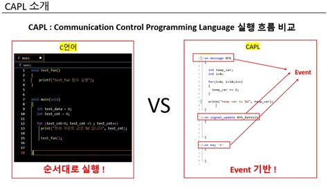 Canoe Capl And Panel Basic Usage Guide By A Practitioner Course Zombiemania Inflearn