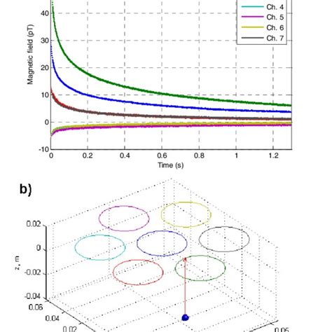 Quantification Of Colocalization Manders Coefficients M1 And M2 Download Scientific Diagram
