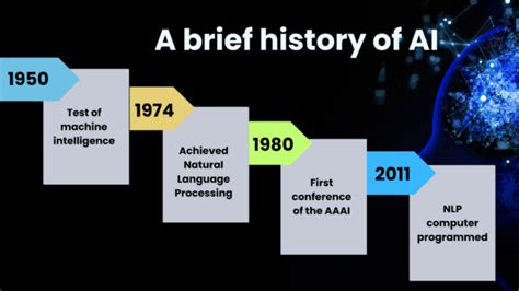 a timeline of the ai evolution evolve magazine