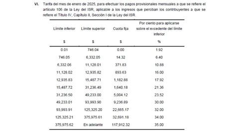 Sat Publica Retenciones De Isr 2025 Para Los Salarios De Entre 8 Mil Y
