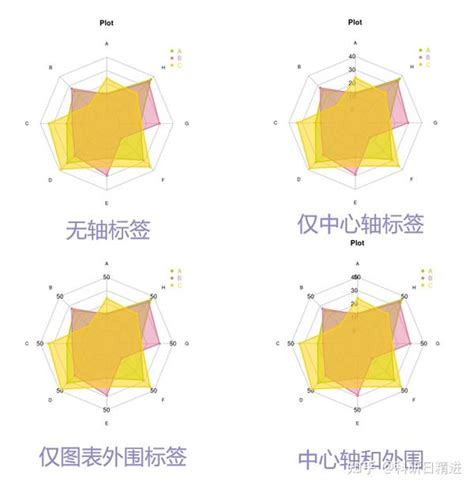 【绘图工具】雷达图的绘制 知乎