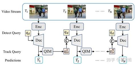 实现真正的端到端多目标跟踪 mot motr mutr3d中的label assignment机制理论和实例详解 知乎