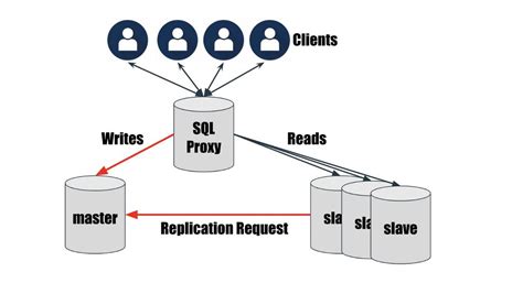 后端 数据库 分布式数据库历史变迁之旅 个人文章 Segmentfault 思否