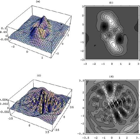 The Wigner Distribution Function For Approximate Cat States Obtained