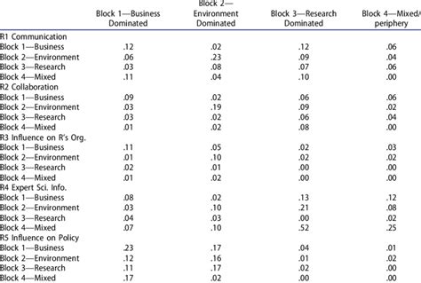 results of block model analysis block and inter block densities