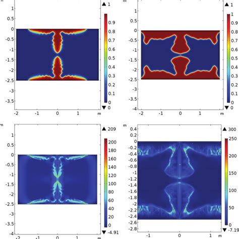 A Growth Of Singular Dendrite Left And B Concentration Of Nb Download Scientific Diagram