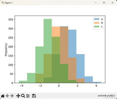 【pandas】可视化plot（）参数kind 技术栈