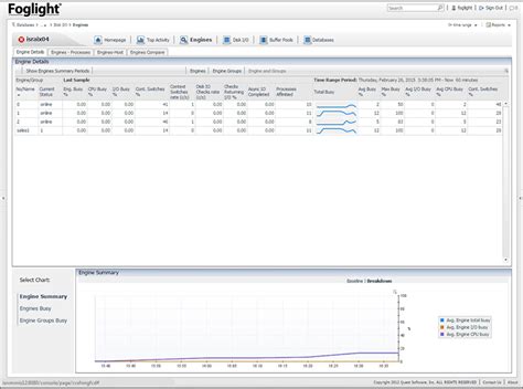 Premier SAP ASE Database Performance Monitoring Tool