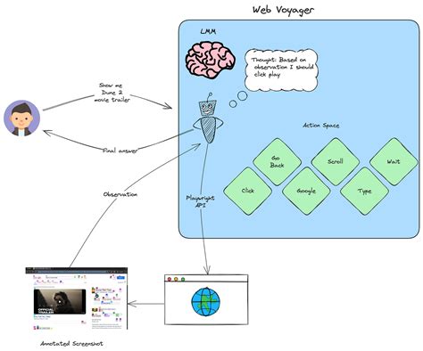 Implementing Vector Similarity Search Engine By Oleksandr Hladun Medium