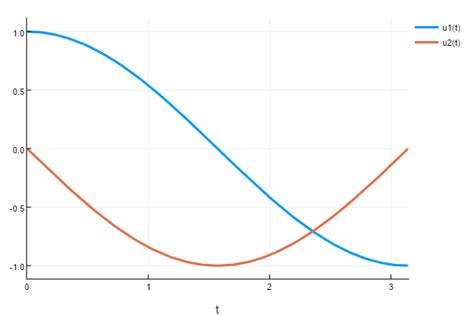 Event Handling And Callback Functions · Differentialequationsjl