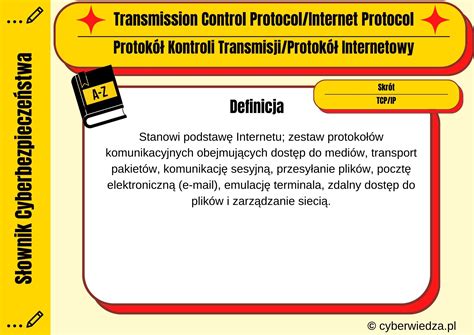Transmission Control Protocol Internet Protocol Protokół Kontroli
