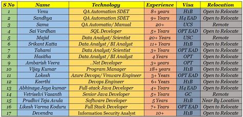 Pranay Vivek On Linkedin Qamanualtester Qaautomationengineer