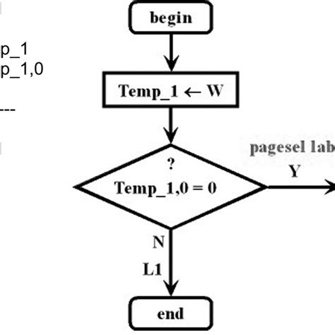 pdf pic16f1847 microcontroller based programmable logic controller