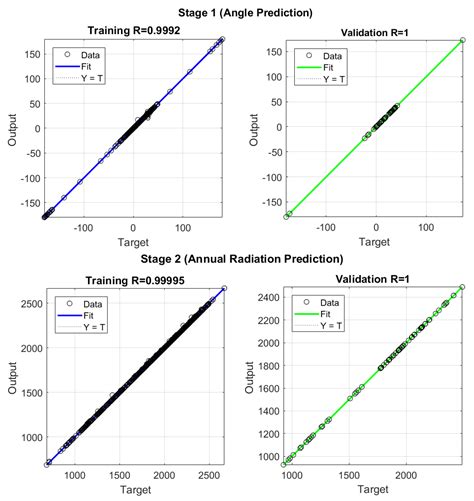 Energies Free Full Text A Multi Level World Comprehensive Neural Network Model For Maximum
