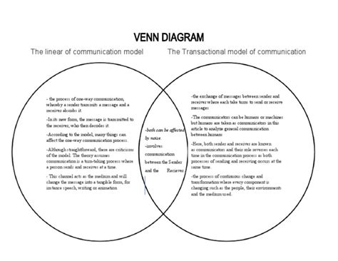 Venn Diagram Pdf