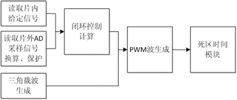 Fpga Based Converter Closed Loop Controller Eureka Patsnap