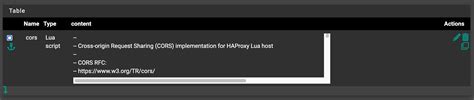 Pfsense Haproxy Homer Cors Networking And Firewalls Lawrence