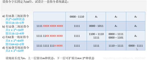 计算机组成原理——指令格式 指令寻址 数据寻址 cisc risc risc cisc 边界对齐 csdn博客