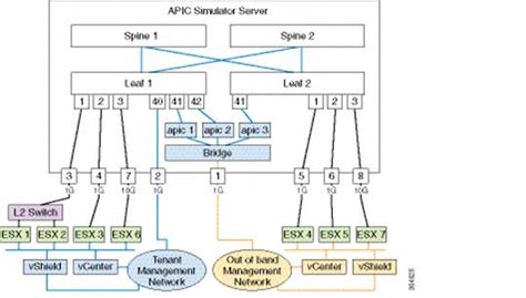 Cisco Application Centric Infrastructure Simulator VM Release Notes Release Cisco