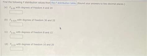 Solved Find The Following F Distribution Values From The F