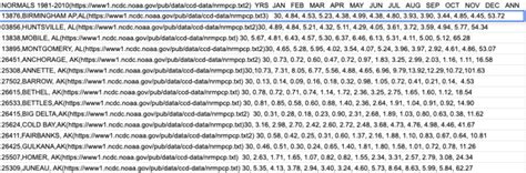 Simplify Complicated Data In Excel Spreadsheets Batchgeo Blog